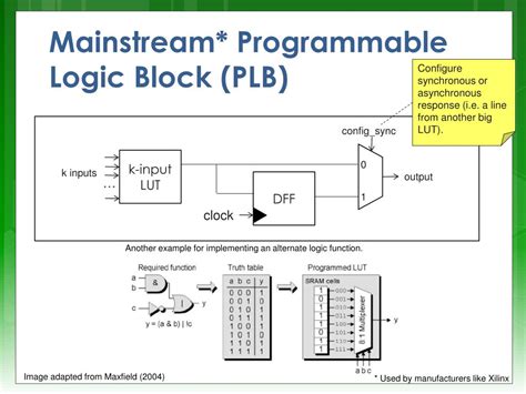 Ppt Lecture 16 Rc Architecture Types And Fpga Interns Powerpoint