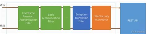 什么是spring Actuator？它有什么优势？ Csdn博客