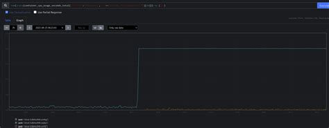 Sudden Maximum Cpu Usage For Istio Pilot · Issue 40671 · Istioistio