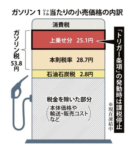 【玉木代表】岸田内閣はトリガー条項の凍結解除による減税（値下げ）を真剣に検討せよ。 国民民主党兵庫県総支部連合会（兵庫県連）