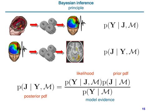 ppt eeg meg source reconstruction powerpoint presentation free