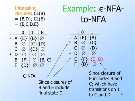 Nfas With ε Transitions Ppt Download
