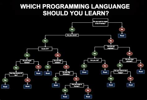 All Roads Lead To Rust ·