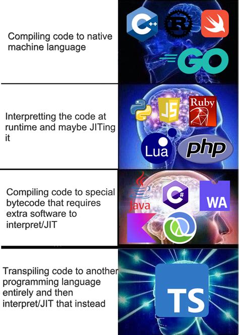 181 Best Typescript Images On Pholder Programmer Humor Typescript