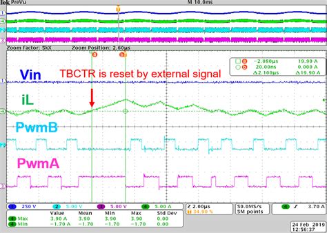 Ccstms320f28377s Epwm Glitch C2000 Microcontrollers Forum C2000™︎