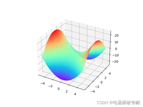 Python如何在一张画布上绘制多条曲线 Python在同一块画布叠加画mob64ca13fa2f9e的技术博客51cto博客