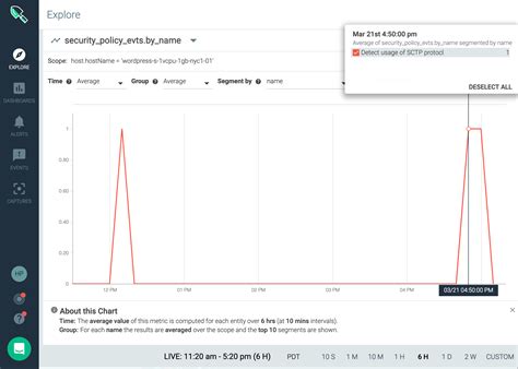 detecting preventing cgroups escape via sctp sysdig