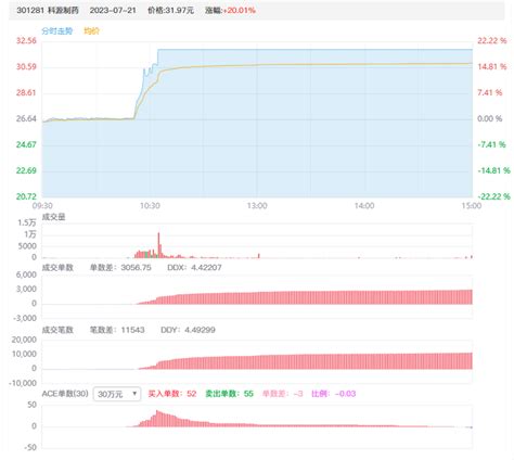 炒股如何通过主力资金抓到涨停板？ 知乎