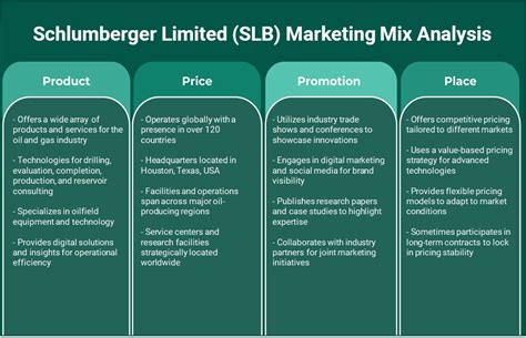 Slb Marketing Mix V 1716379034