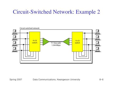 Ppt Chapter 8 Switching Powerpoint Presentation Id3696311
