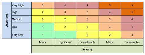 Clinical Safety Case Report Rcpch Digital Growth Charts