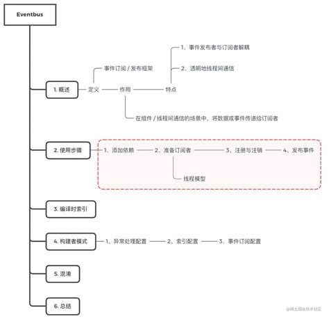 Android 开源库 9 这是一份详细的 EventBus 使用教程在 Android 开发中EventBus 事 掘金