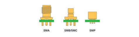 Rf Interconnect For The Next Generation Of Phased Array Radar And