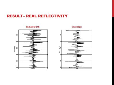Ppt Wavelet Phase Estimation Without Accurate Time Depth Conversion