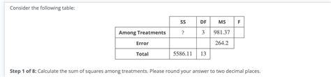 solved consider the following table ss df ms f among