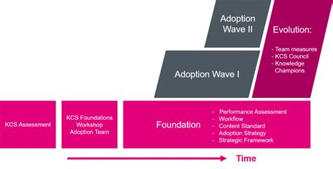 Kcs Knowledge Management Done Right Infravision