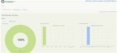 Integration Of Serenity With Cucumber And Junit5 Qa Automation Expert