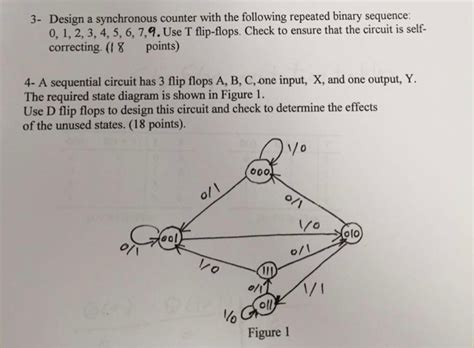 Solved Design A Synchronous Counter With The Following Chegg