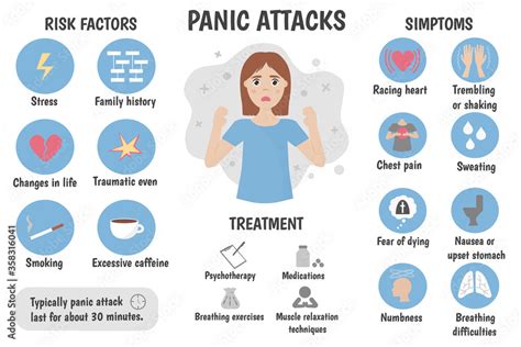 Vetor De Medical Infographics A Panic Attack Symptoms Treatment Risk