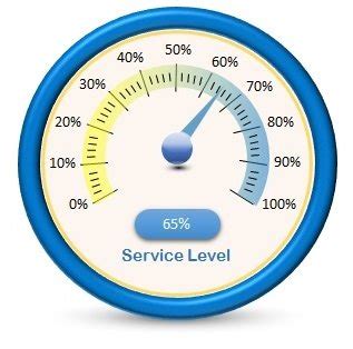 Advanced Chart And Info Graphics PK An Excel Expert