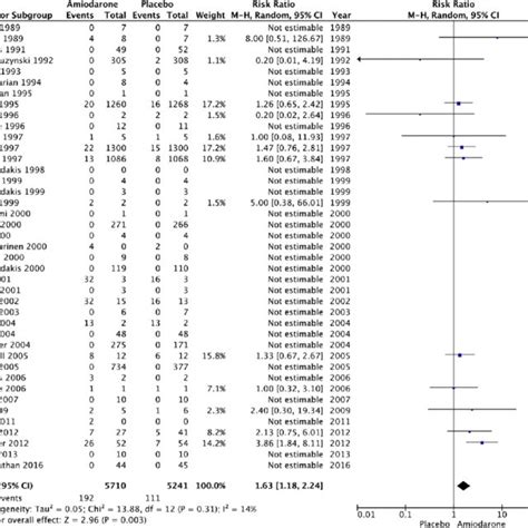 Gastrointestinal Adverse Events Total Represents Total Events Per