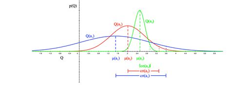 Exploration In Reinforcement Learning Towards Data Science