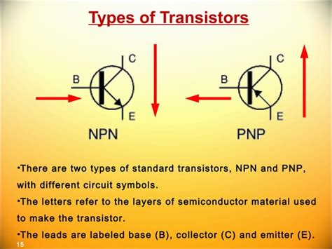 Solid State Devices Rajni Tripathi Ppt Chemistry Science