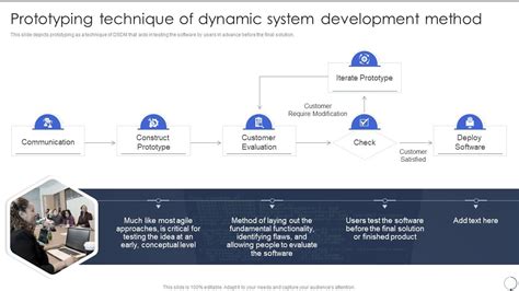 Prototyping Technique Of Dynamic System Development Method Dsdm Process