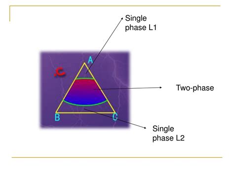 PPT Ternary Phase Diagrams In Three Component Systems PowerPoint Presentation ID