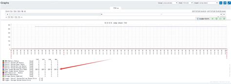 Zabbix Snmp Idrac Dell