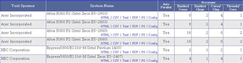 Cpu How Distinguish Between Multicore And Multiprocessor Systems Super User