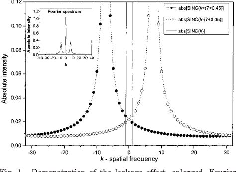 Figure 1 From Phase Retrieval Errors In Standard Fourier Fringe