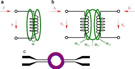 Figure 4 From High Frequency Eddy Current Conductivity Spectroscopy For