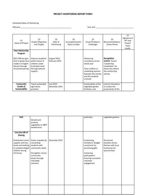 Project Monitoring Report Form Pdf Mentorship