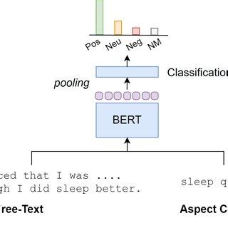 Illustration Of Aspect Based Sentiment Analysis ABSA As A