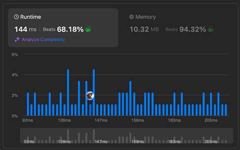 Leetcode 502 Ipo 進度：第98題 By 洪群崴 Jul 2024 Medium