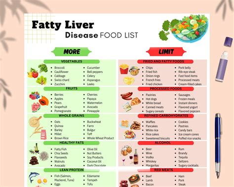 Fatty Liver Food List For Fatty Liver Disease Fatty Liver Meal Plan
