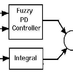 PDF Hybrid Fuzzy Logic PID Controller