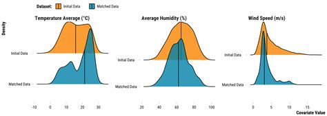 Estimating The Local Air Pollution Impacts Of Cruise Traffic Comparing The Matched Data To The