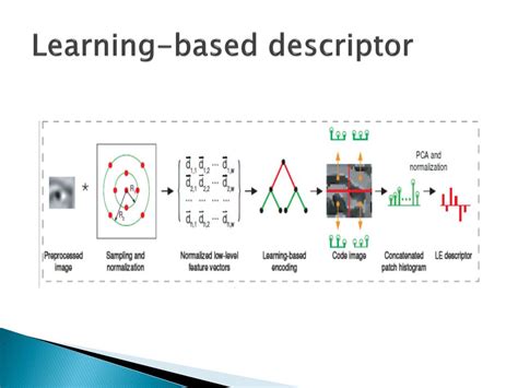 PPT Face Recognition With Learning Based Descriptor PowerPoint Presentation ID