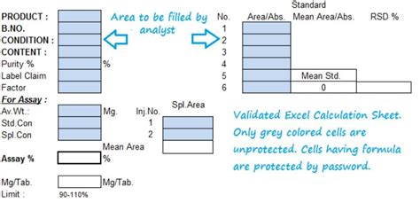 Mominul Islam On Linkedin Excel Spreadsheet Validation For Fda 21 Cfr