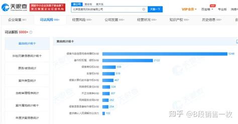 天眼查、企查查、启信宝查企业到底哪家强？ 知乎