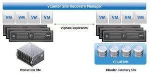 VMware VSphere Replication 6 0 Northtech Consulting Limited
