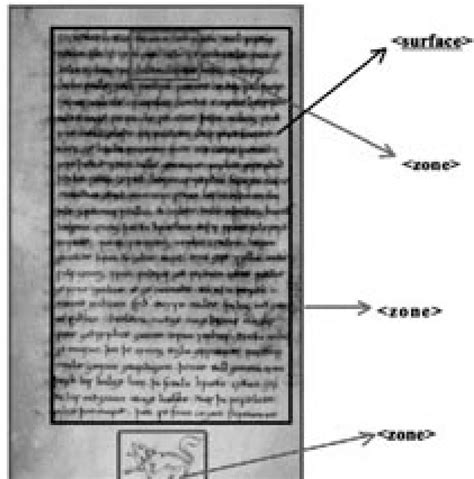 The And Elements Used On A Manuscript Image Download Scientific Diagram