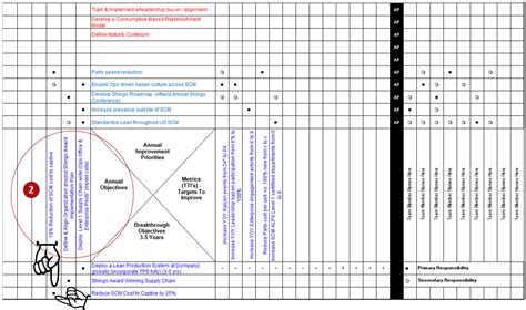 Define Component Matrix