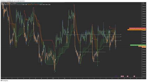 Tradingview Signal Symbol Xauusd Price 1952665 Trade Opportunity