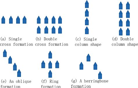 A Combat Intention Reasoning Method For Warship Formation Targets Based
