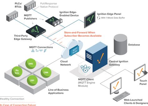 Ignition Edge Bundle