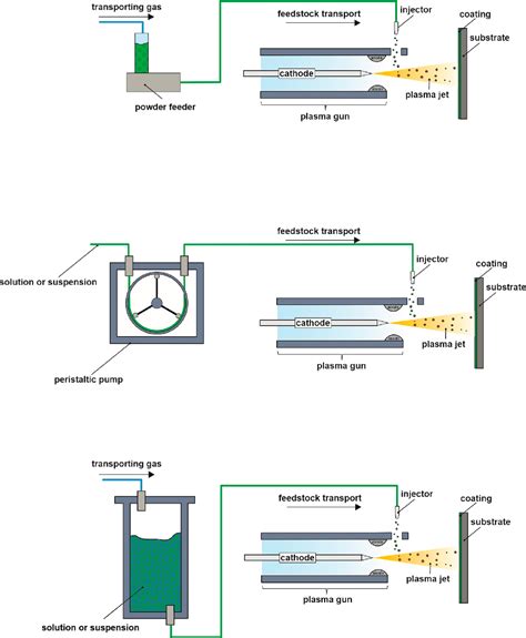 Figure 1 From Review Of Functionally Graded Thermal Sprayed Coatings Semantic Scholar