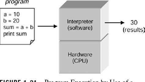 Pdf Introduction To Computer Science Using Python A Computational Problem Solving Focus